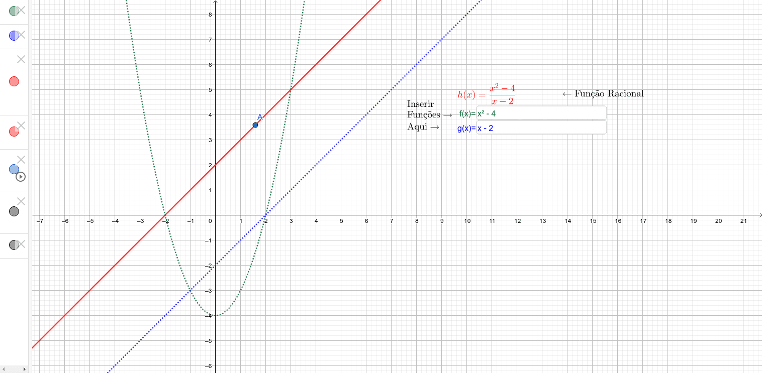 Função Racional – GeoGebra