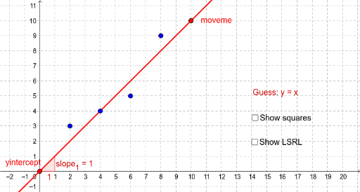 Guess the Least Squares Regression Line – GeoGebra