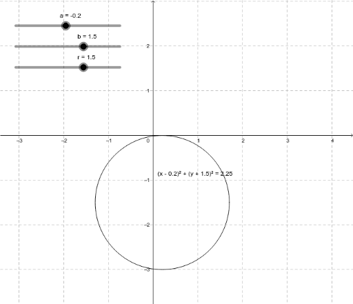Graph of a Circular Relation – GeoGebra
