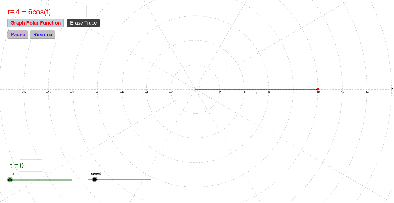 Polar Function Grapher GeoGebra