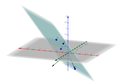 Orthogonality and rotation – GeoGebra