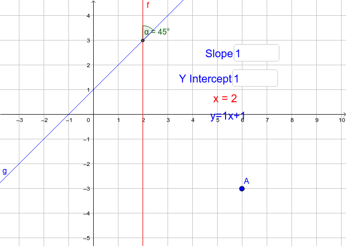 Graphing Perpendicular Lines – GeoGebra