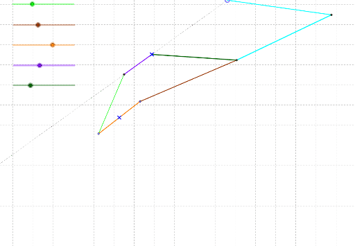 Mechanism 4 – GeoGebra