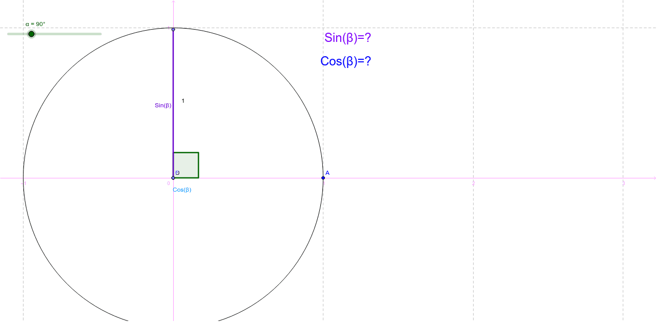 Basic Unit Circle – GeoGebra