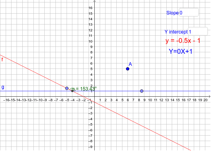 Graphing Perpendicular Lines – GeoGebra