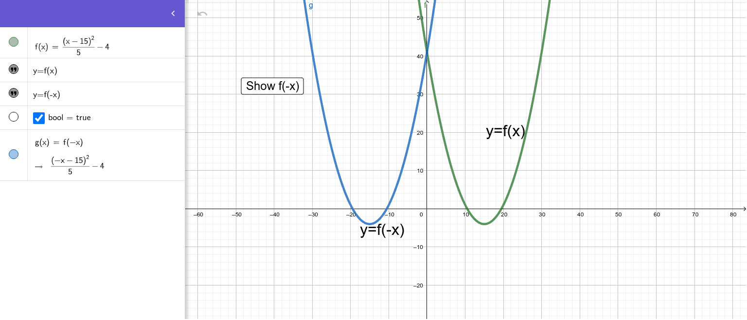f(-x) function transformation – GeoGebra