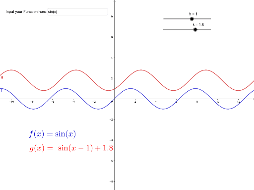 Translation Of Functions Geogebra