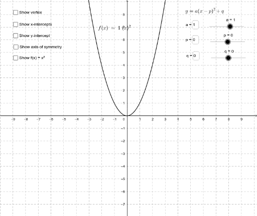 Quadratic Function Transformations – GeoGebra