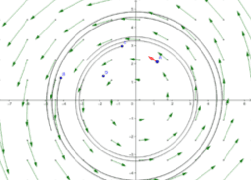 Slope Field Generator – GeoGebra
