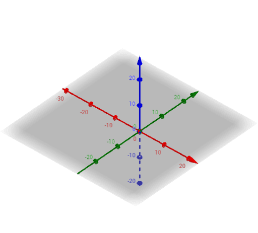 Geometría en el espacio – GeoGebra