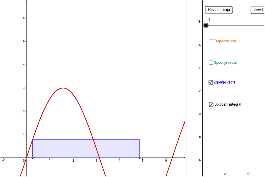 Definite integral approximation – GeoGebra
