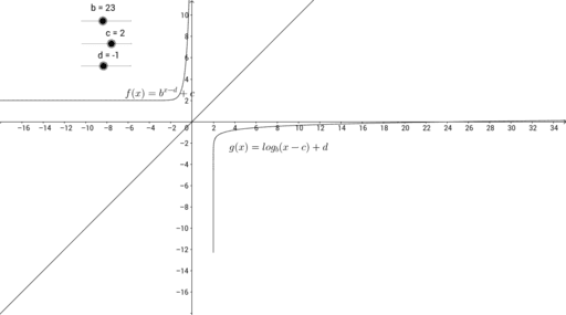 Exponential and Logarithmic Functions – GeoGebra