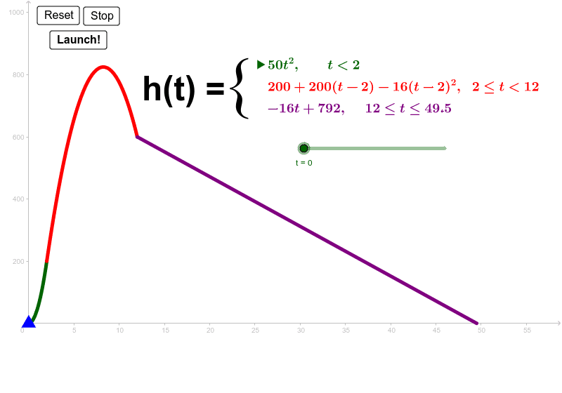 piecewise-function-application-example-geogebra