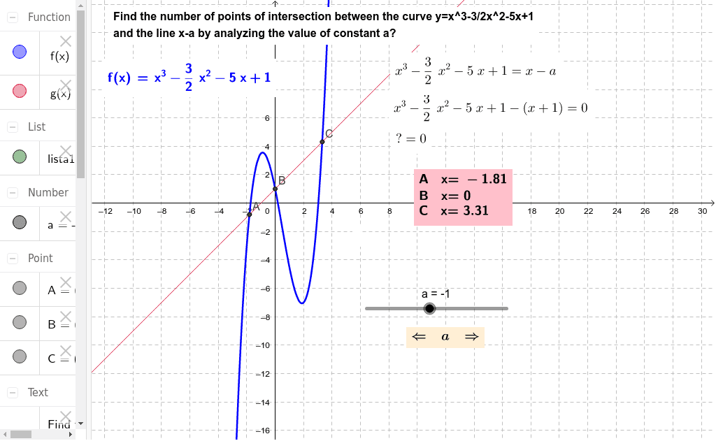 Harmadfokú függvény – GeoGebra