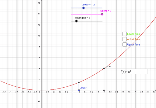 Area under a curve – GeoGebra